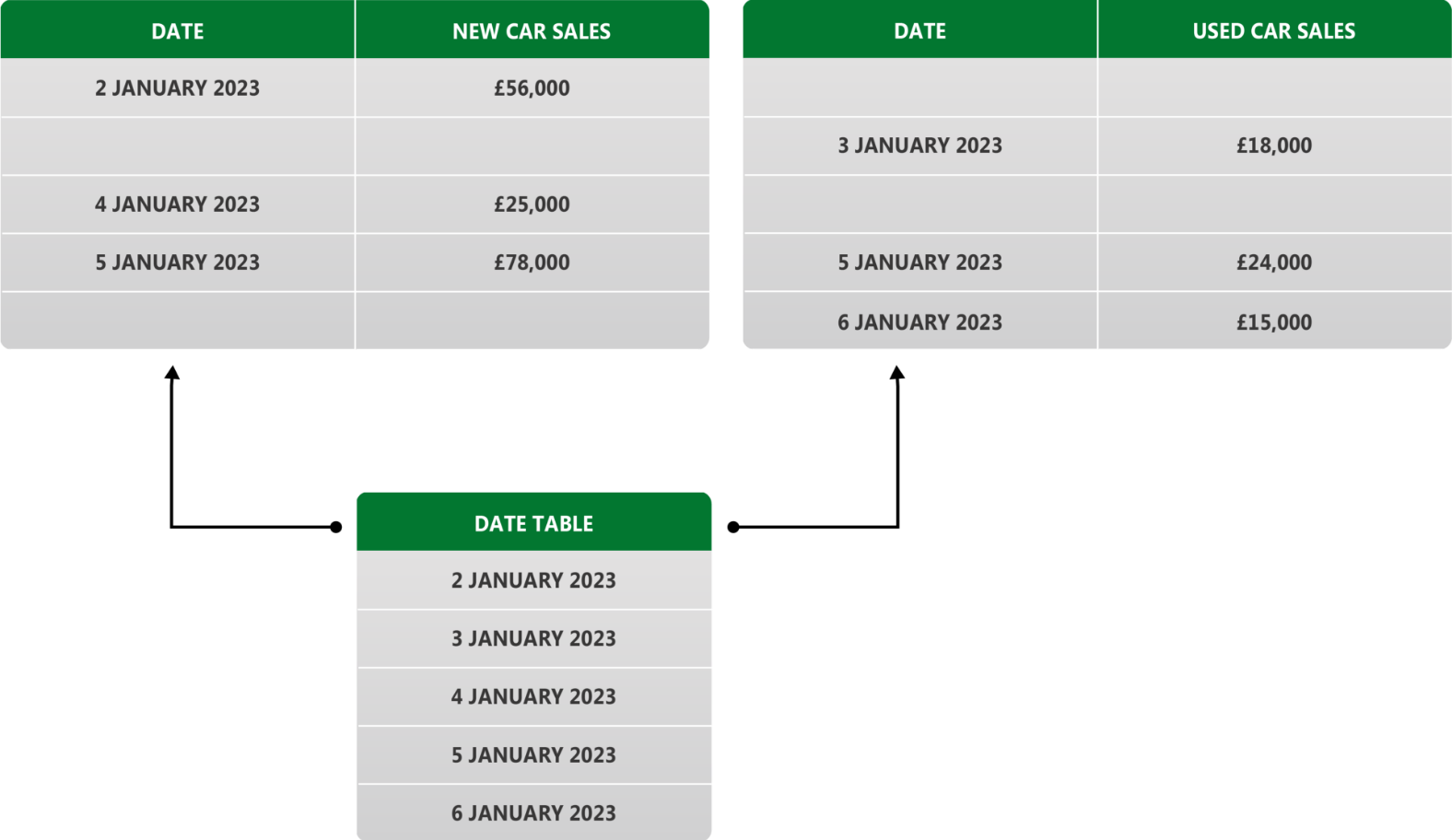 Common Mistakes with Power BI and How to Avoid Them